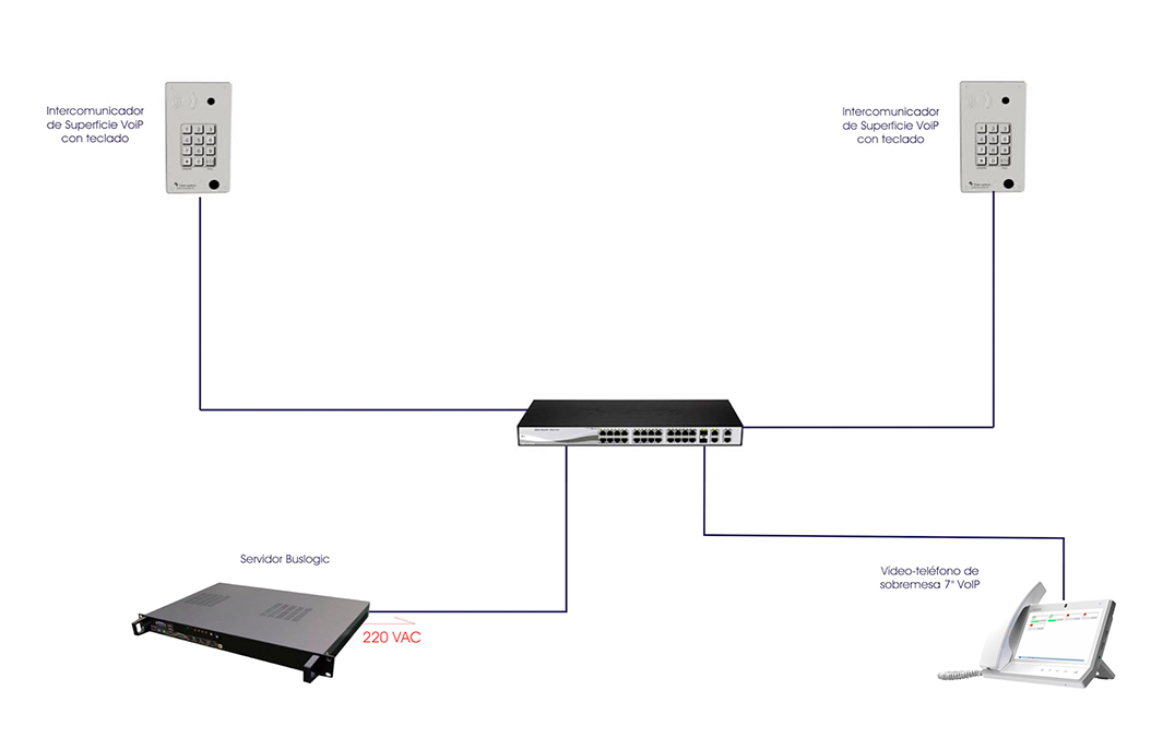 Sistemas de Intercomunicación - Advantecnia